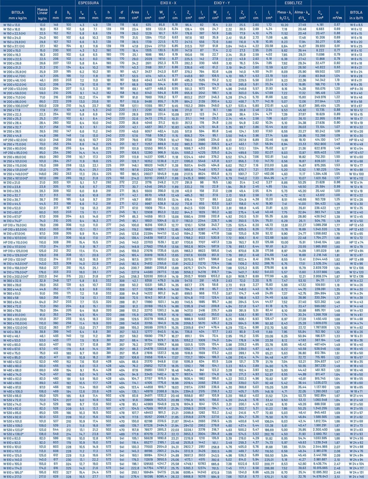 Perfil W – Espafer – A Qualidade moldada em aço!