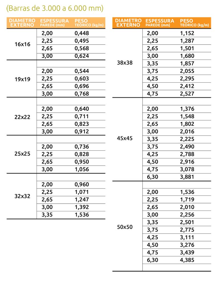 Cantoneira Dobrada – Espafer – A Qualidade moldada em aço!