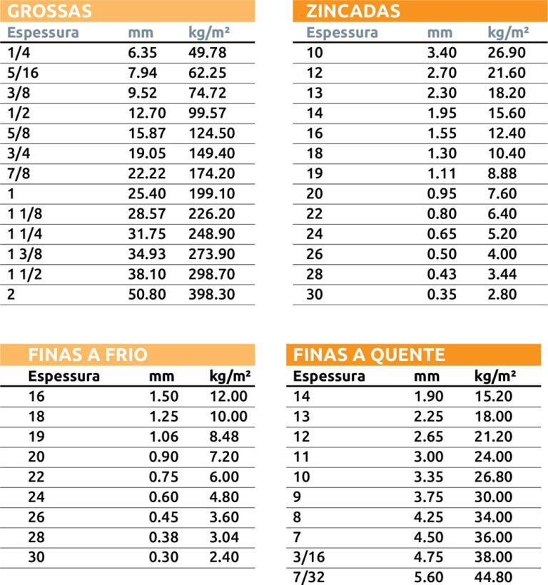 Chapas de Aço – Espafer – A Qualidade moldada em aço!