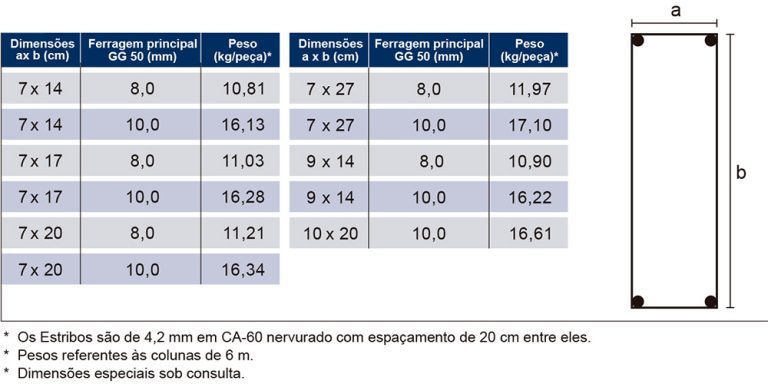 Colunas de Aço – Espafer – A Qualidade moldada em aço!