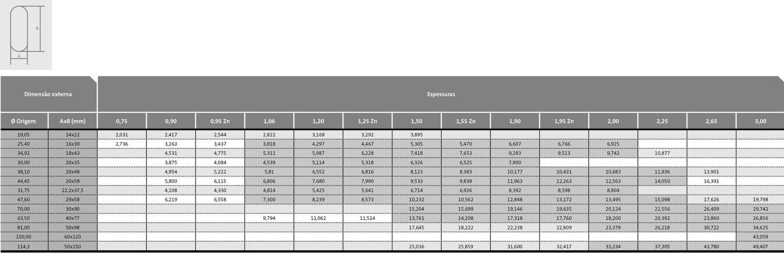 Tubos de Aço Oblongo – Espafer – A Qualidade moldada em aço!