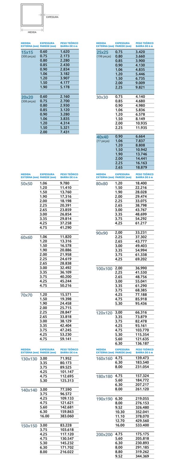 Tubos de Aço Quadrado – Espafer – A Qualidade moldada em aço!