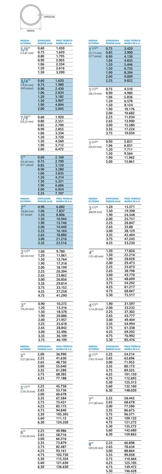 Tubos de Aço Redondo – Espafer – A Qualidade moldada em aço!