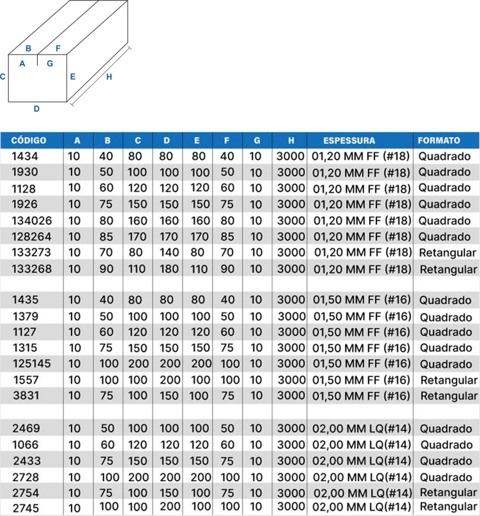 Pilar com Aba – Espafer – A Qualidade moldada em aço!